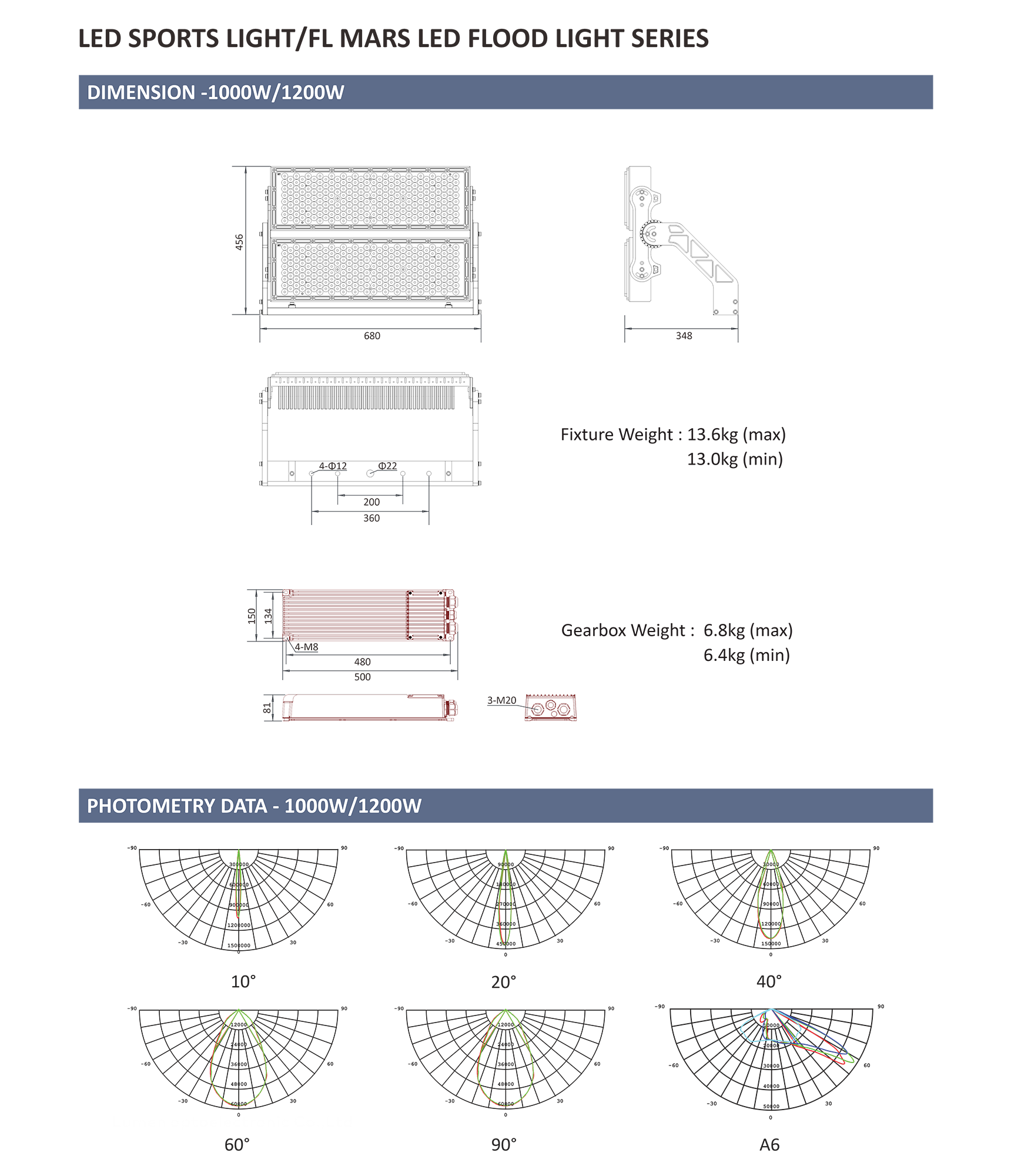 LED Mars Sports Lighting 1000W - Lumen Optoelectronic.,Ltd