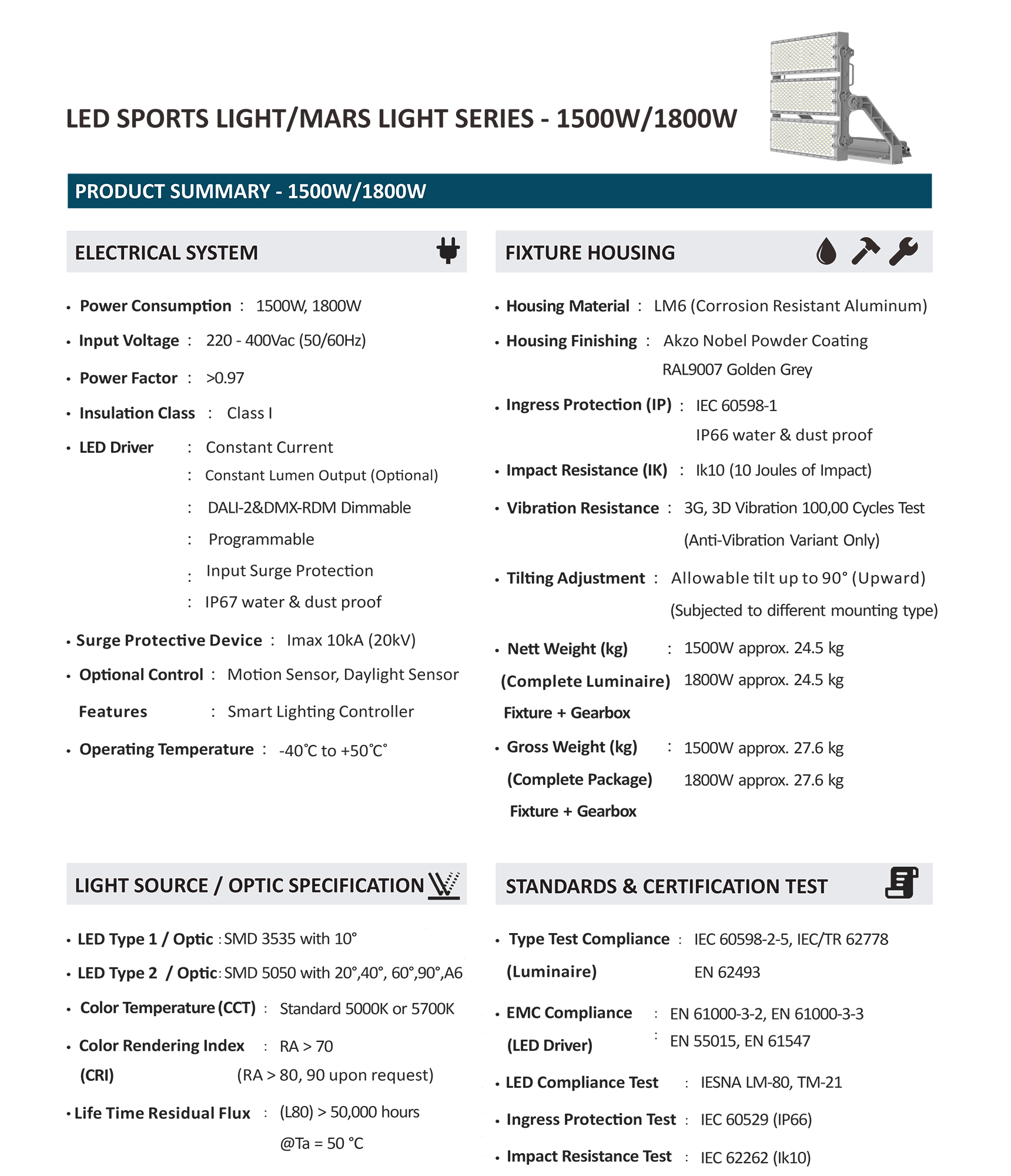 LED Mars Sports Lighting 1500W - Lumen Optoelectronic.,Ltd